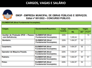 Emop divulga classificação preliminar do concurso público que oferece ...